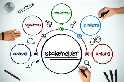 Stakeholder: Pengertian, Jenis, dan Perannya dalam Dunia Bisnis ...